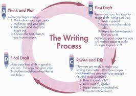 Essay writing process – Logan Square Auditorium